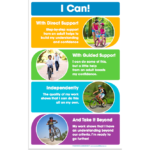 "I Can" Poster - Successful Learners